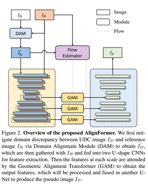 【cvpr 2023的aigc应用汇总 4 】图像恢复，基于gan生成对抗 diffusion扩散模型方法 csdn博客