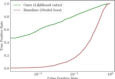 Figure 1 From Quantifying Privacy Risks Of Masked Language Models Using