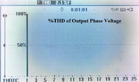 Thd Spectrum Of Output Phase Voltage Of The Proposed Inverter