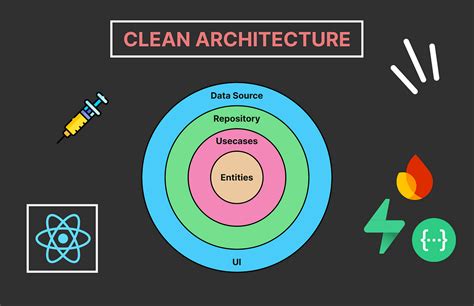 dependency injection and clean architecture in react by argetim