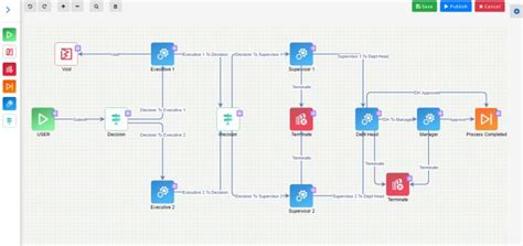 par3 software s pte ltd on linkedin workflowmanagementsoftware