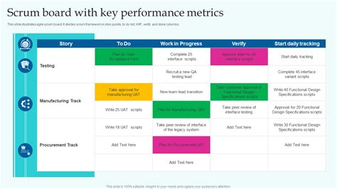 Top 10 Scrum Metrics Templates With Samples And Examples
