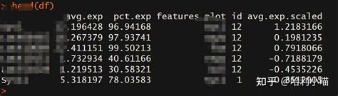 单细胞转录组数据分析——dotplot修改顺序（cluster） 知乎