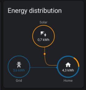 Screenshot Issue Mpepping Solarman Mqtt GitHub