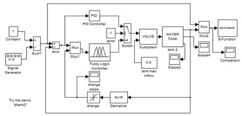 Structure Of Fuzzy Logic Controller Download Scientific Diagram