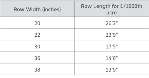Assessing Corn Yield Potential Crop Science US