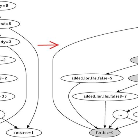 Example Function Before And After Applying Optimization 4b Download
