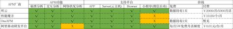 Application Performance Management Apm Md Issue Tomgarden Tom Notes Github