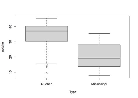 Chapter Introduction To Linear Models Applied Linear Models