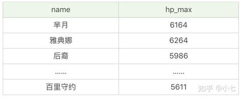 数据过滤：sql数据过滤都有哪些方法？ 知乎