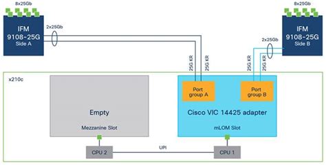 Deploy A High Performance Standalone Oracle Database Solution Oracle