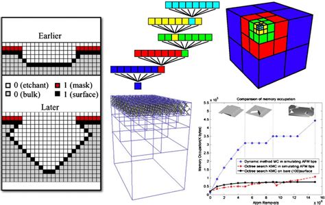 A Schematic Representation Of A 2D Matrix For Storage Of A Simulated Download Scientific