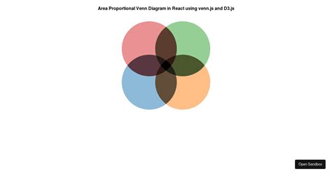 Area Proportional Venn Diagram In React Using Venn Js And D3 Js Forked