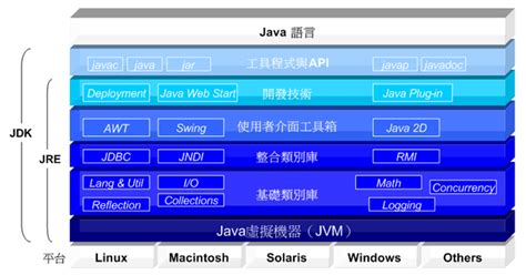 Java Lab1學習旅程 Appx Tech 時賦科技 Blog