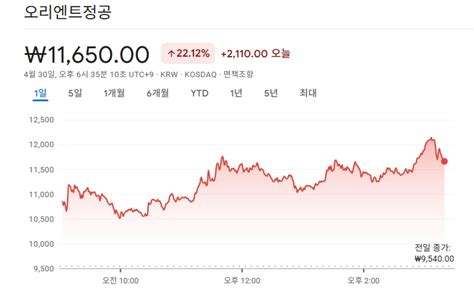 오리엔트정공 주가 배당금 전망