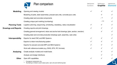 Tekla Structures BuildingPoint Australia
