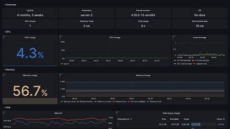 How To Get Started Quickly With Metrics Logs And Traces Using Grafana Cloud Integrations