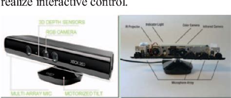 Figure 1 From Dynamic And Interactive Gesture Recognition Algorithm Based On Kinect Semantic