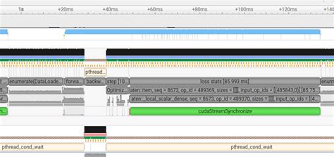 Neural Network Quantization In Pytorch By Arik Poznanski Medium