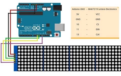 Cómo Crear un Letrero Electrónico con Matriz de Leds MAX x en