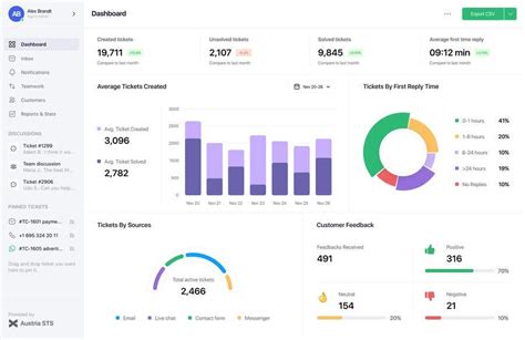 Entry 10 By JegorBabak For Create A UI UX Design Templates For Our Support Ticket System