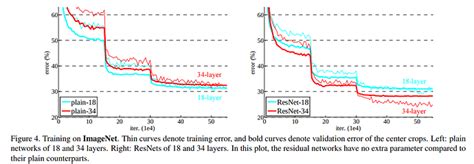 Plotting Loss Curve Pytorch Forums