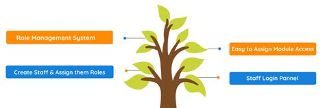 User Management System User Management Software
