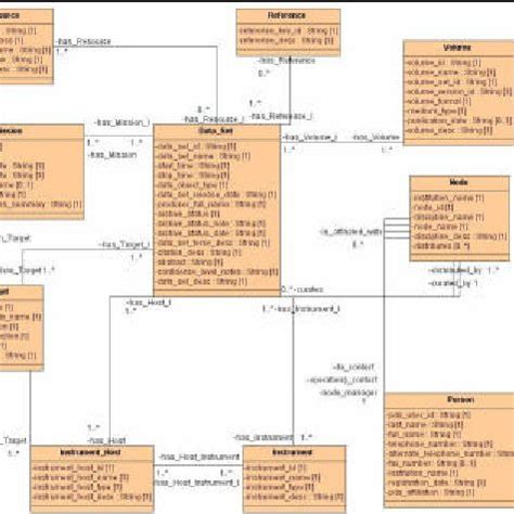 UML Diagram A UML Class Diagram Resulting From An XMI Export From The Download Scientific