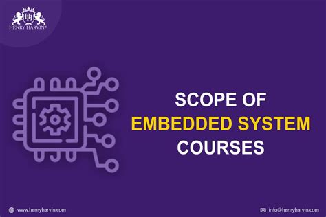 Sunita Rajput On Linkedin Scope Of Embedded System Courses In 2023