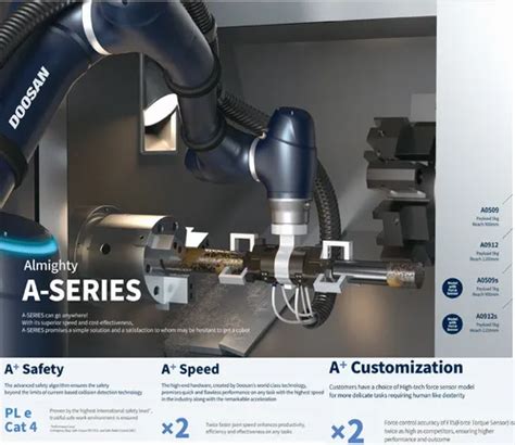 Doosan Collaborative Robot Number Of Axes 6 At ₹ 1585000 In Chennai Id 22925339948