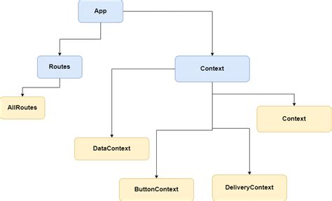 Github Faizal Siddiquilynx A User Friendly E Commerce Website With An Attractive Design That