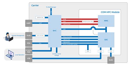 Edge Computing Demands Server Level Power Of Com Hpc Adlink Blog