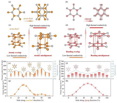 The Slidephononics Of Bn Bilayers Schematic Diagram Of Sliding Along Download Scientific