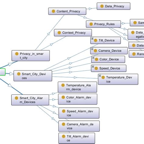 PDF ECA An Edge Computing Architecture For Privacy Preserving In IoT Based Smart City