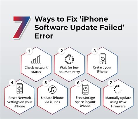 Ways To Fix IPhone Software Update Failed Error