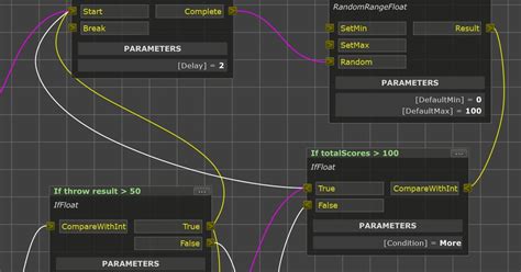 Panthea Vs Visual Scripting Tool And Logic Editor Runityassets