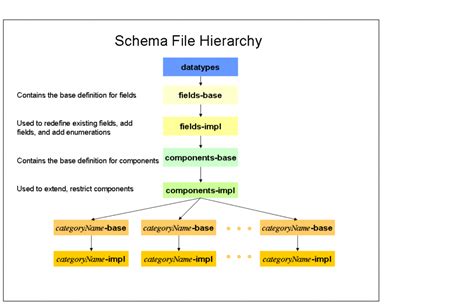 Fixml Schema File Hierarchy Fix Trading Community