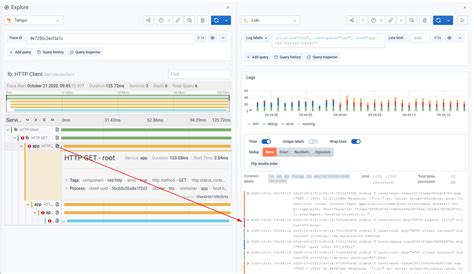 Grafana Announces Grafana Tempo A Distributed Tracing System