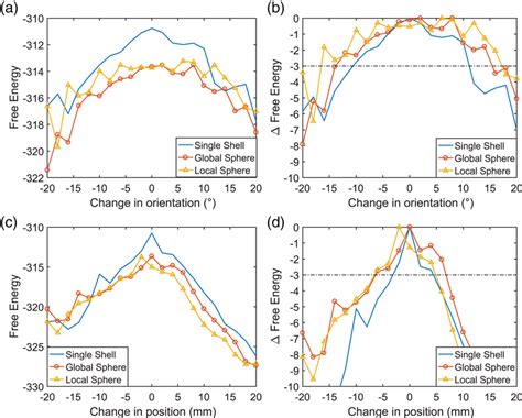 Estimating Sensor Optimal Sensor Geometry Using Different Volume Download Scientific Diagram