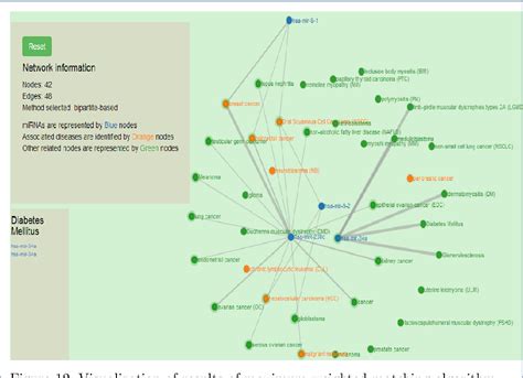 Figure 12 From Prioritization Of Disease Candidates In Mirna Disease Associations Based On