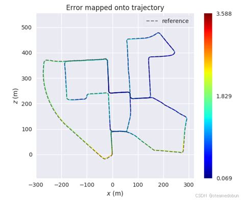 SLAMSLAM技术详解同步定位与地图构建
