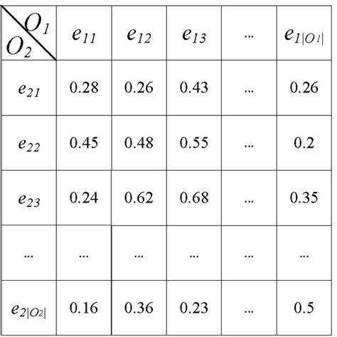 The Similarity Matrices Download Scientific Diagram