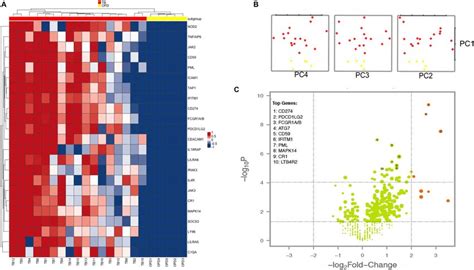 Figuree2 Identiication Of Markers For Tb Diagnosis A Heatmap Of 23