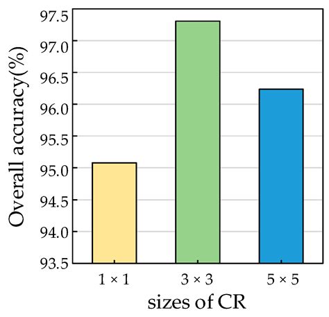 Remote Sensing Free Full Text Data Wise Spatial Regional Consistency Re Enhancement For