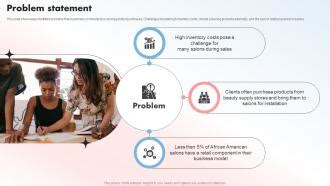 Problem Statement Beauty Supplies Provider Investor Funding Elevator Pitch Deck PPT Sample