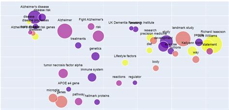 A Guide To Visualization Tools For Simplifying Complex Textual Data Oiko Times