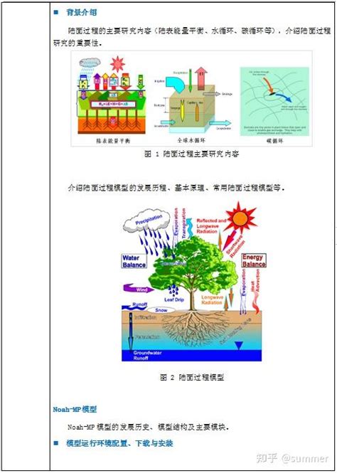 Noah Mp陆面过程模型建模方法与站点、区域模拟实践技术 知乎