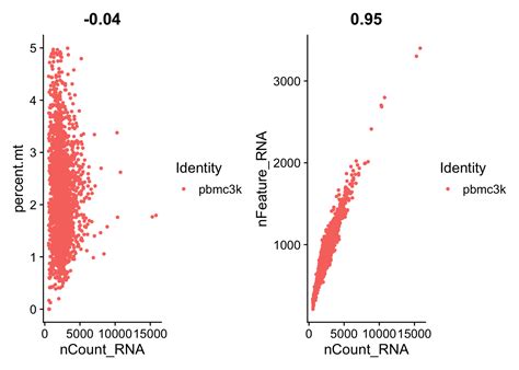 RNA Sequence Analysis Example