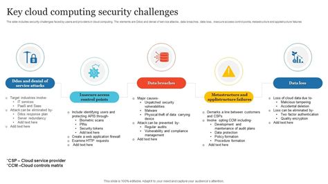 Key Cloud Computing Security Challenges Ppt Template