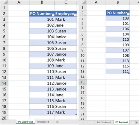 How To Find Missing Records Using Vlookup In Microsoft Excel
